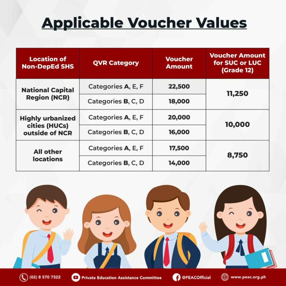 Voucher Application | PEAC Official Website