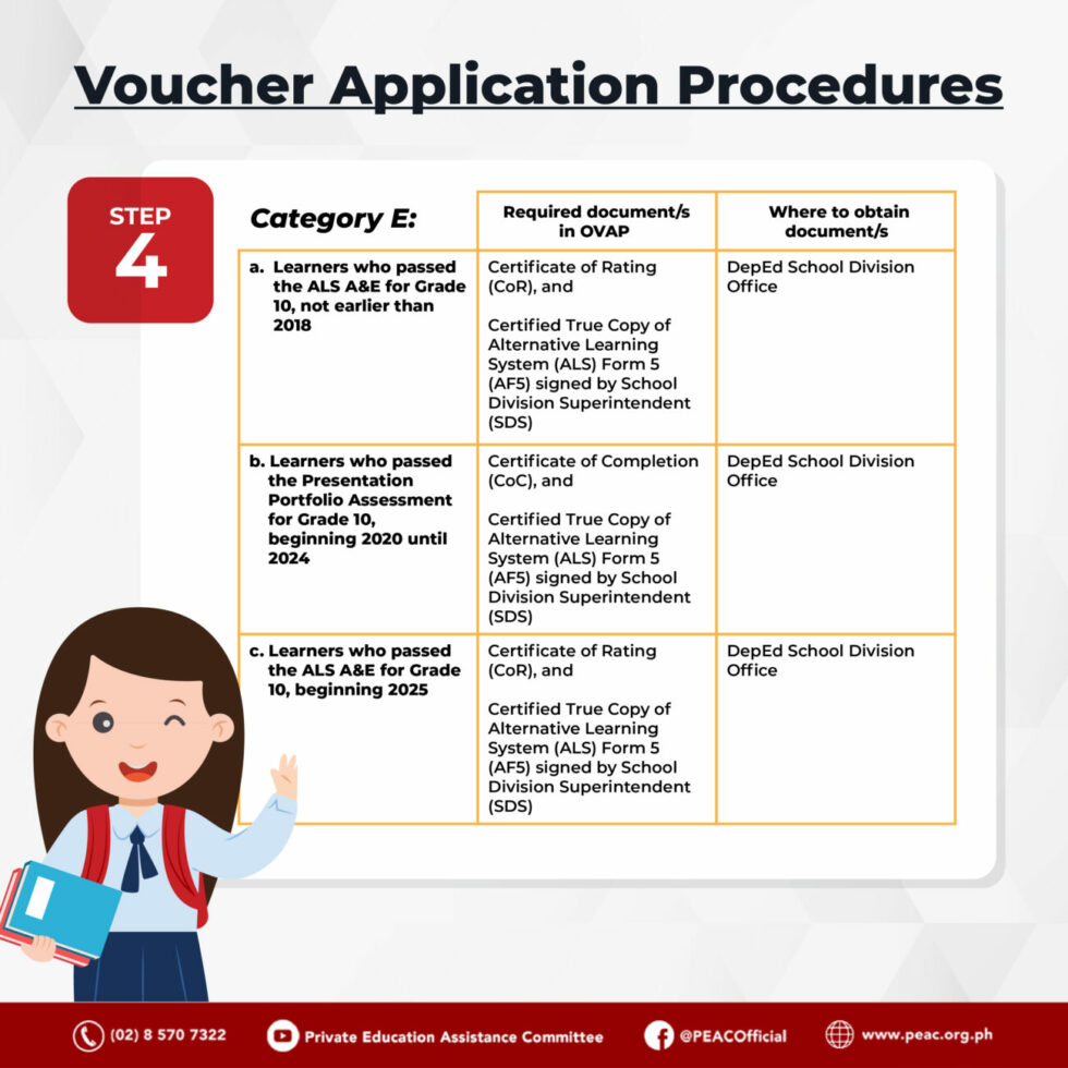 Voucher Application | PEAC Official Website