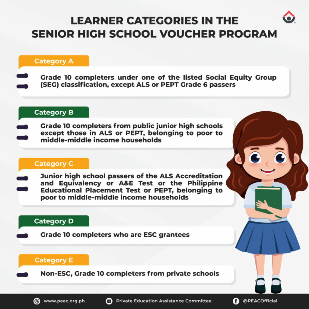 Voucher Application | PEAC Official Website